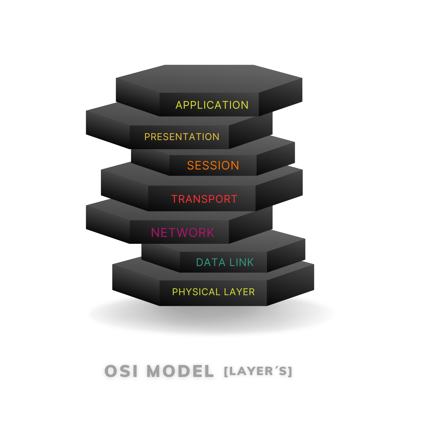OSI MODEL - valtexmate